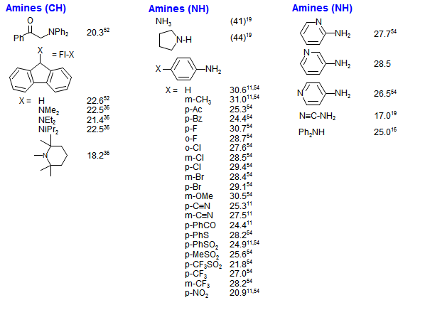 Bordwell Pka Table